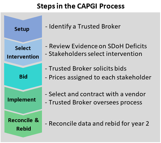 Intro to CAPGI for Strangers